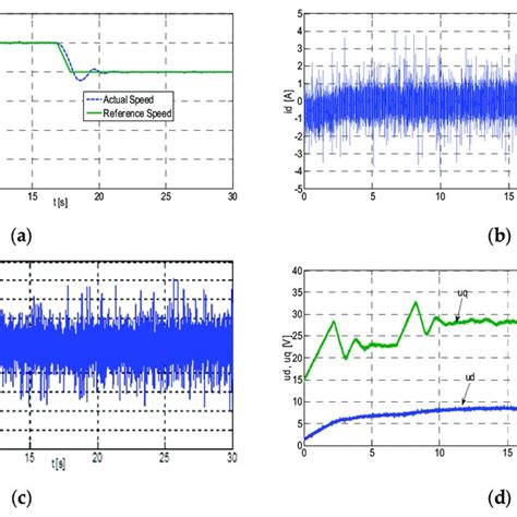 Control Block Diagram Of The Runge Kutta Model Predictive Control Download Scientific Diagram