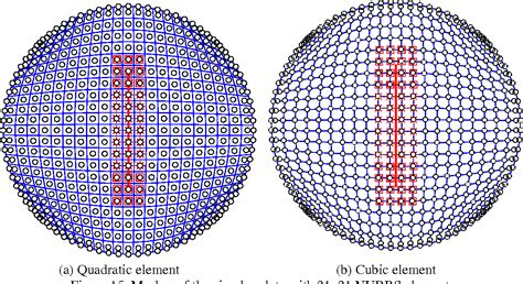 Figure 15 From An Extended Isogeometric Analysis For Vibration Of