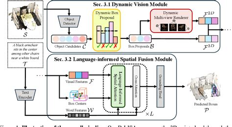 Figure 1 From Multi Object 3d Grounding With Dynamic Modules And
