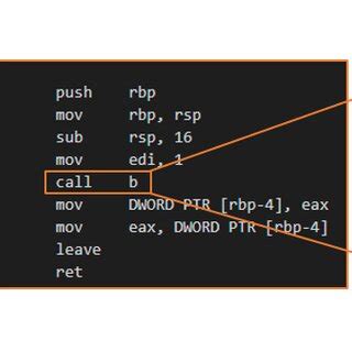 Recursive Call Expansion Download Scientific Diagram