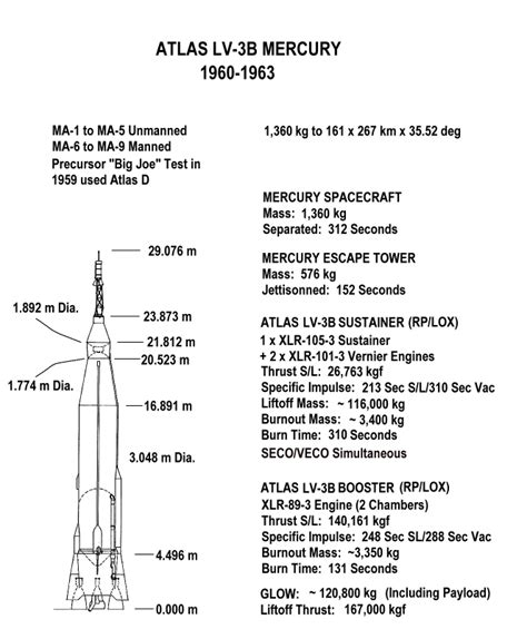 Atlas Lv3b Mercury This Day In Aviation
