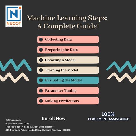 Datascience Python Datasciencewithpython Data Programmer Ml