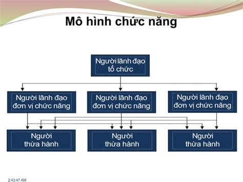 quan ly du an dau tu chuong 1 nhung.pptx