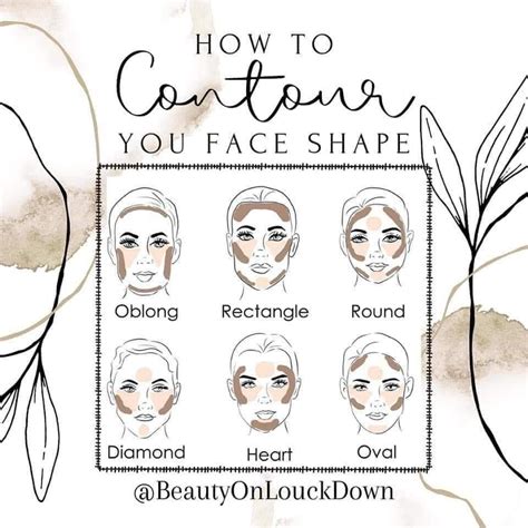 Highlight And Contour Placement Artofit