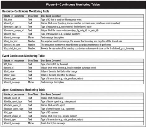 Printable Call Quality Monitoring Forms Template Excel Sample Minasinternational