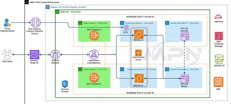 Host A Dynamic Web Application With An Ec2 Instance On Aws Cloud By
