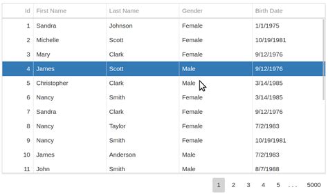Devextreme Data Grid Tree List Focused Row And Keyboard