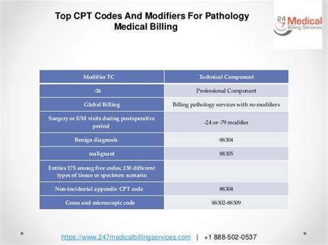 Top Cpt Codes And Modifiers For Pathology Medical Billing PPT