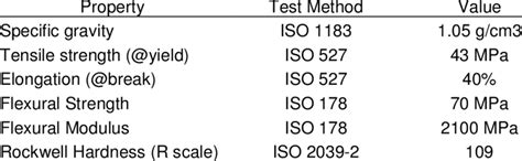 Filament Properties Download Table