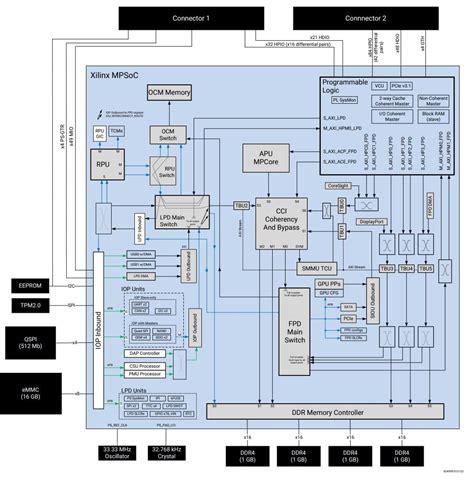 Kria K26 Som Block Diagram Electronics Lab
