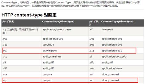 httpContent Type内容类型一般是指网页中存在的Content 这这段话表示什么意思啊有实例吗 百度知道