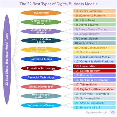 Crisp Dm Phase 1 Business Understanding By Zipporah Luna Analytics