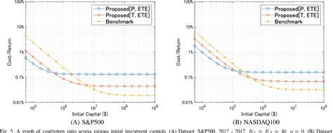 figure 5 from primal dual ℓ 0 constrained sparse index tracking