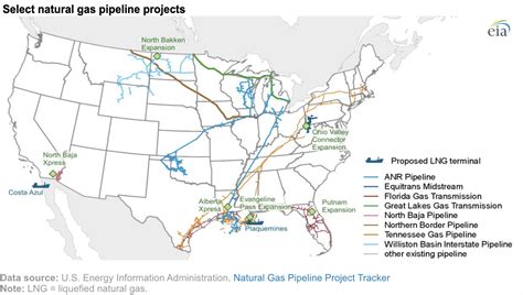 Upcoming Pipeline Projects 2025 Franklin N Mccary