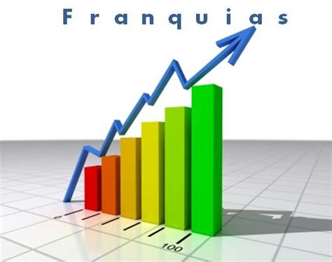 Oportunidade De Negócio Sistema De Franquias Sebrae Respostas