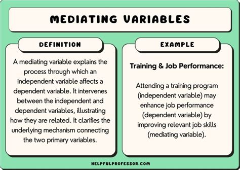 Examples Of Mediating Variables In Research