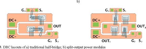 SiC MOSFET Modules For PV Systems With Integrated Storage OFF
