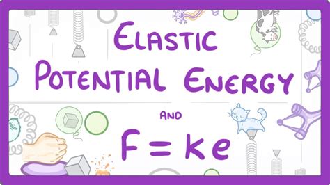Gcse Physics Elastic Potential Energy And F Ke Equations Youtube