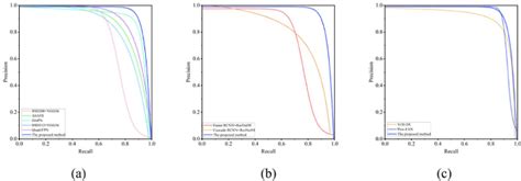 Figure From A Method For Nearshore Vessel Target Detection In SAR Imagery Utilizing Edge