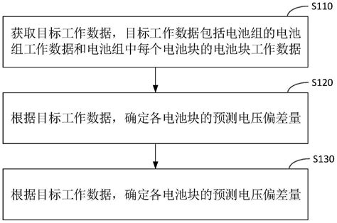 一种电池故障诊断方法、装置、设备及存储介质与流程