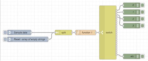 Reset Dashboard Values General Node RED Forum