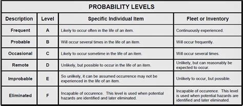 A Risk Assessment Matrix Adapted From Mil Std 882e De