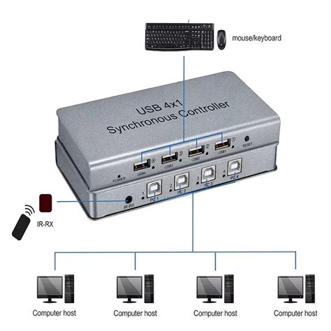 4×1 Usb Synchronous Controller Honorstand Technology Co Limited