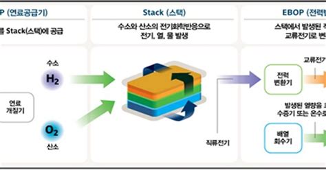 경북 경주 강동 수소연료전지 발전소 지역활성화 투자펀드 추가 선정