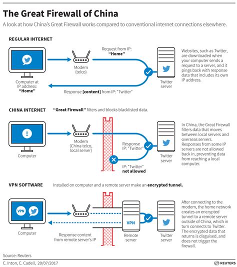 The Best Vpns For China In 2022 Reviewed And Compared