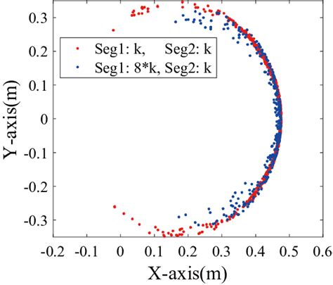 Comparison Of The Workspace Of The Continuum Manipulator With Different Download Scientific