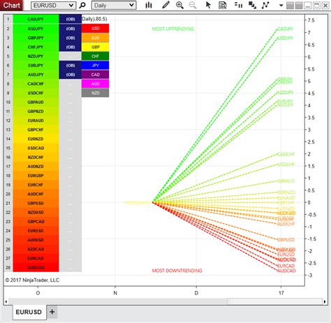 Currency Dashboard For Ninjatrader Quantum Trading Shop