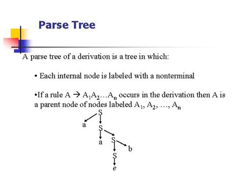 Context Free Grammars Cis Introduction Finite Automata