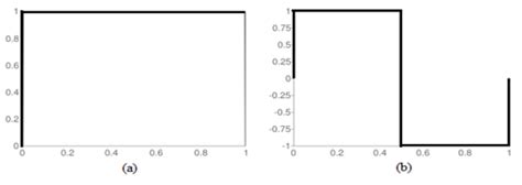 Haar Wavelet A Scaling Function Eq 2 B Wavelet Function Eq