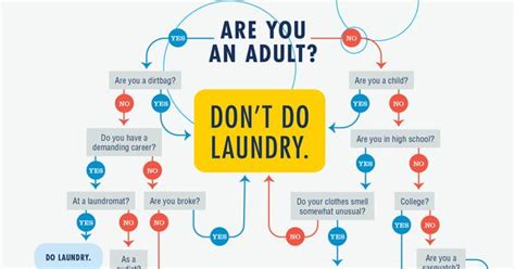 10 Flowchart Quiz Maker Arshedekompal