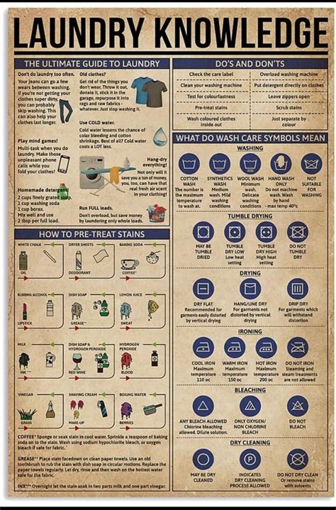 Baking Knowledge Poster Cake Decorating Knowledge Wall Art Hanging