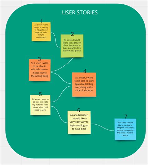 Try This One Codesandbox
