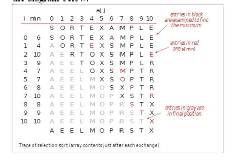 Solved C Please Explain Your Steps Create Actual C