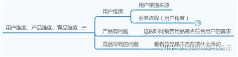 分析方法:假设检验分析方法 知乎 分析方法:假设检验分析方法 知乎