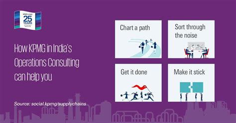 Aditya Joshi Posted On Linkedin