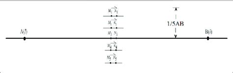 Sketch Map Of The Intermediate Gradient Device Of The Dc Method
