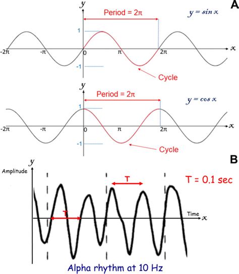 Determining Icu Eeg Periodic Patterns And Why It Matters Pmc
