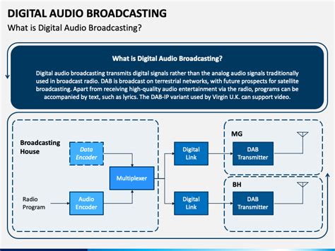 Digital Audio Broadcasting Powerpoint Template Ppt Slides Free Power