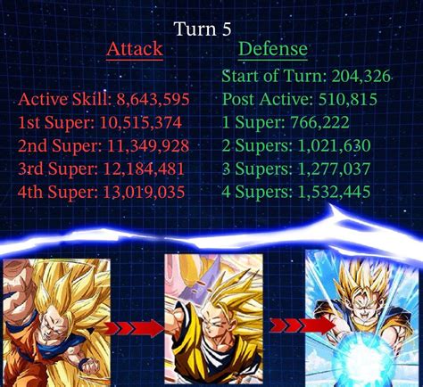 Agl Ssj3 Goku Angel Atk And Def From Rocketlizardop On Twitter R