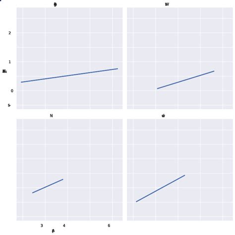 9 Visualization With Seaborn — The Python And Pandas Field Guide