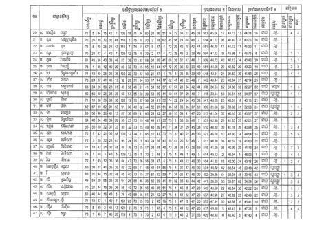 វិទ្យាល័យ អង្គរ ខេត្តសៀមរាប វិទ្យាល័យ អង្គរ ខេត្តសៀមរាប