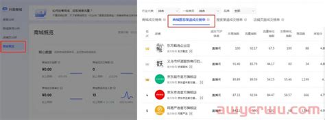 抖音小店怎么选品？新手开店选品推荐4个方法，简单好用抖音石南跨境物流导航