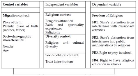 Conceptual Model For The Analysis Of Religious Freedom Download