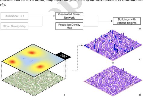 Figure 2 From Generative Methods For Urban Design And Rapid Solution Space Exploration