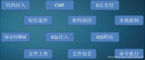 网络安全自学篇 一入门笔记之看雪web安全学习及异或解密示例 Csdn博客