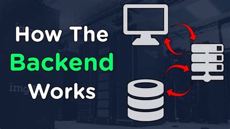 A Comprehensive Guide To Building And Optimizing An Online Backend System Learn Teach Web